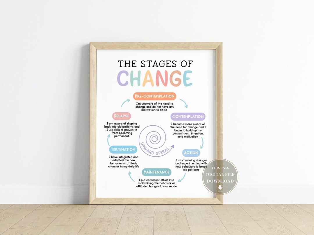 Stages of Change Poster Addiction Recovery Counselling Office Decor ...