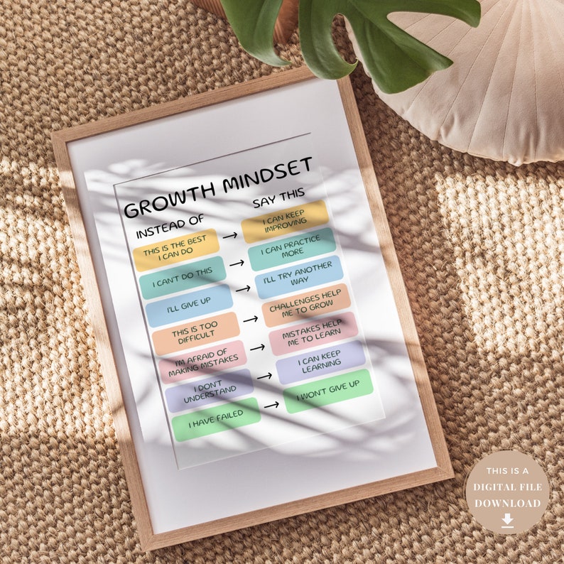 Growth Mindset Poster Classroom School Psychologist Office Decor ...