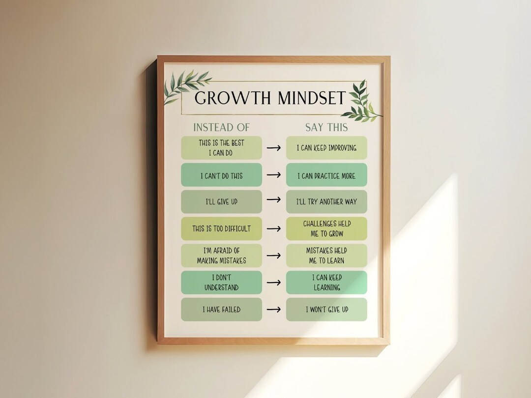 Growth Mindset Poster Therapy Office Decor Sign Counselor Prints ...