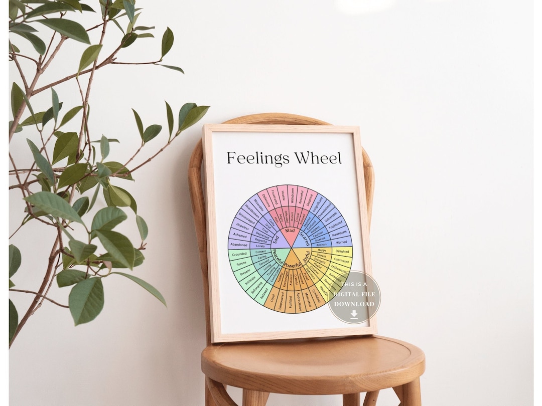 Feelings Wheel Chart Poster Printable School Psychologist Office Decor ...