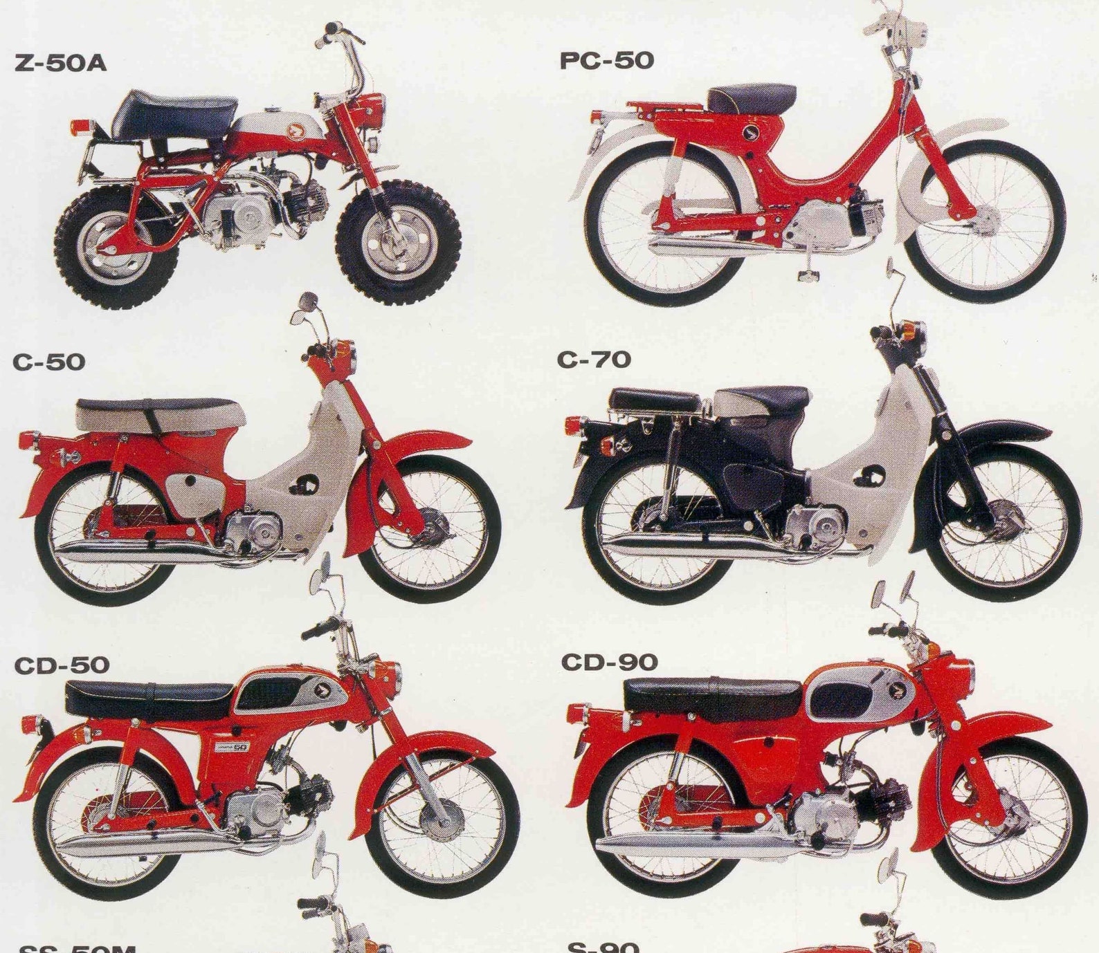 Honda Vintage Poster Honda Motorcycle Print / Motorbike | Etsy