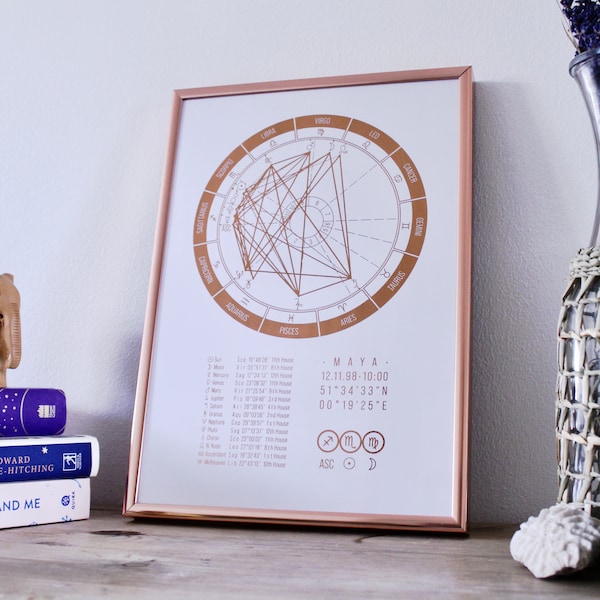 Birth Chart - Etsy