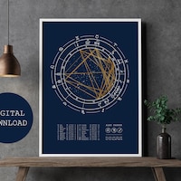 Astrological Houses Wheel | the Twelve Zodiac Signs | Planets | Areas ...