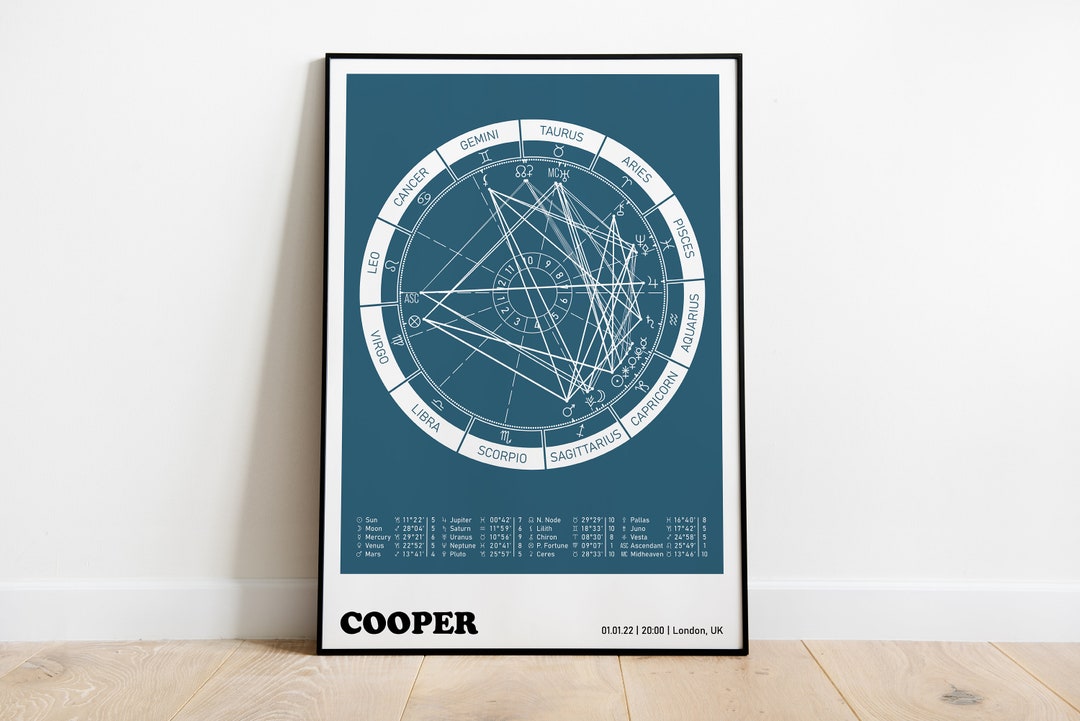 Personalized Astrology Birth Chart Poster: Handmade With Booklet - Etsy