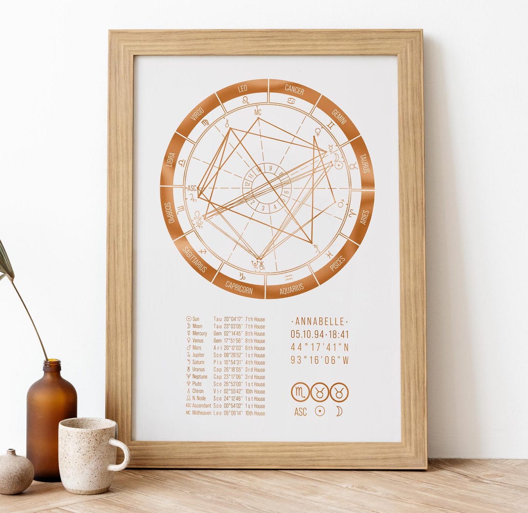 Personalized Foil Birth Chart Print: Astrology Gift, Zodiac Art (A4) - Etsy