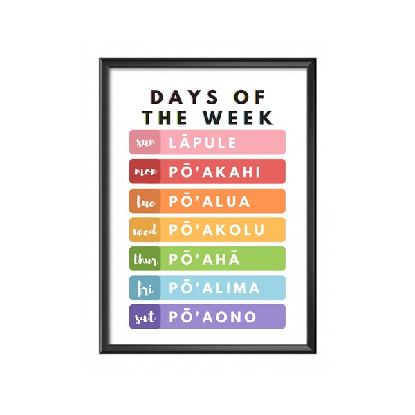 Hawaiian Colors Poster - Etsy