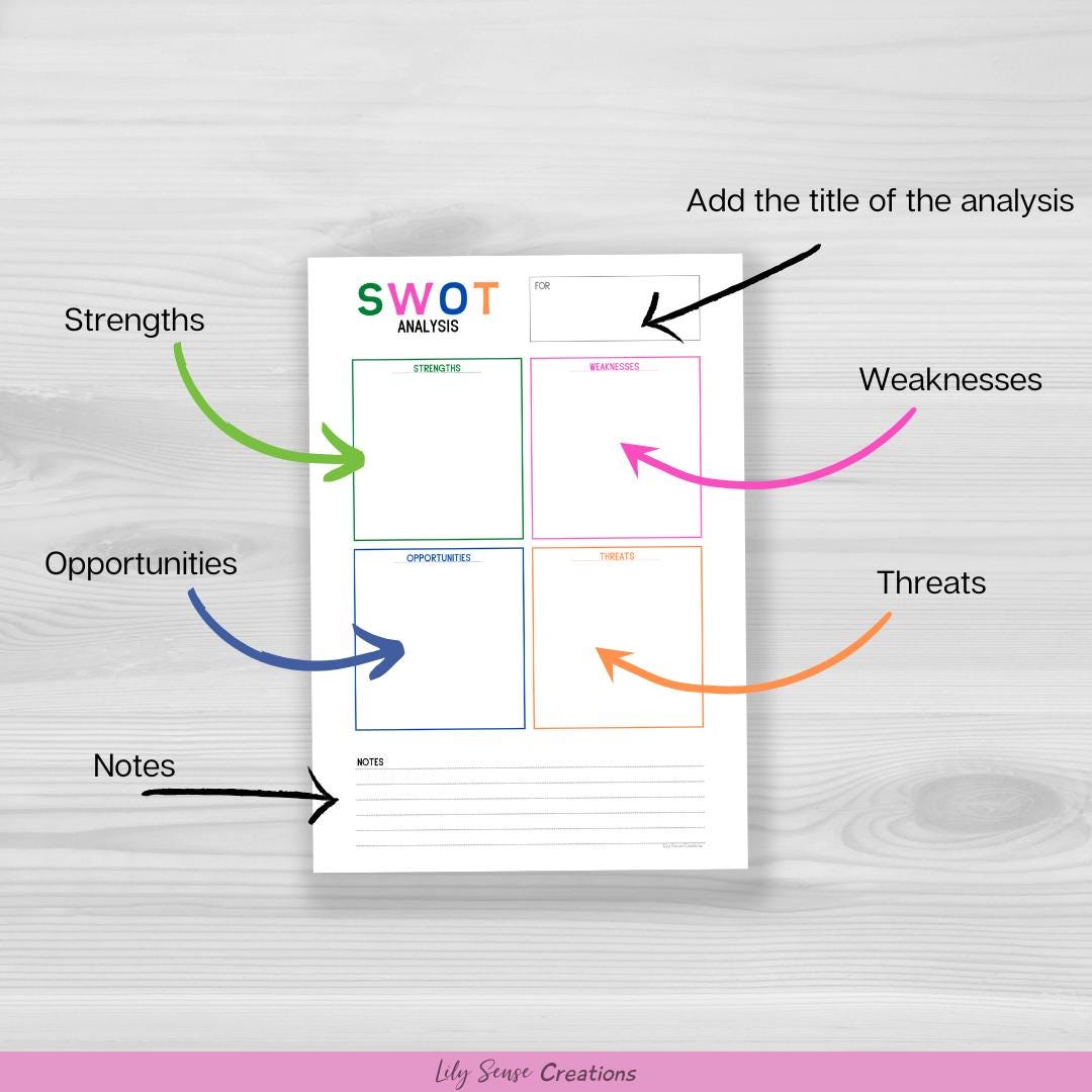 Swot Analysis Printable Page, SWOT Analysis Template, Project ...
