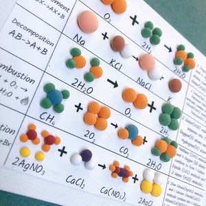 Chemical Reaction Model, Science Model for Teachers, Chemistry Model ...