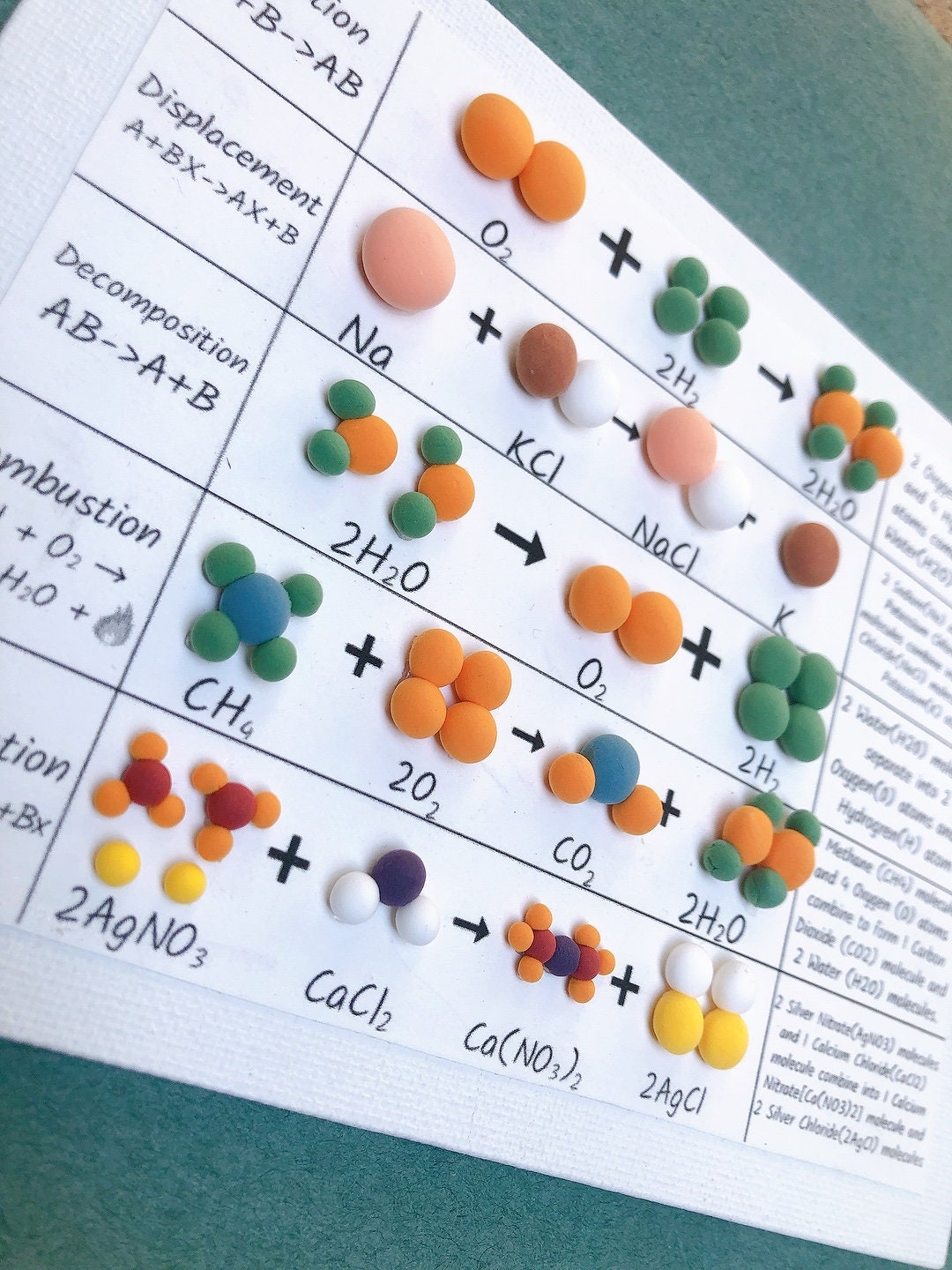 Chemical Reaction Model, Science Model for Teachers, Chemistry Model ...