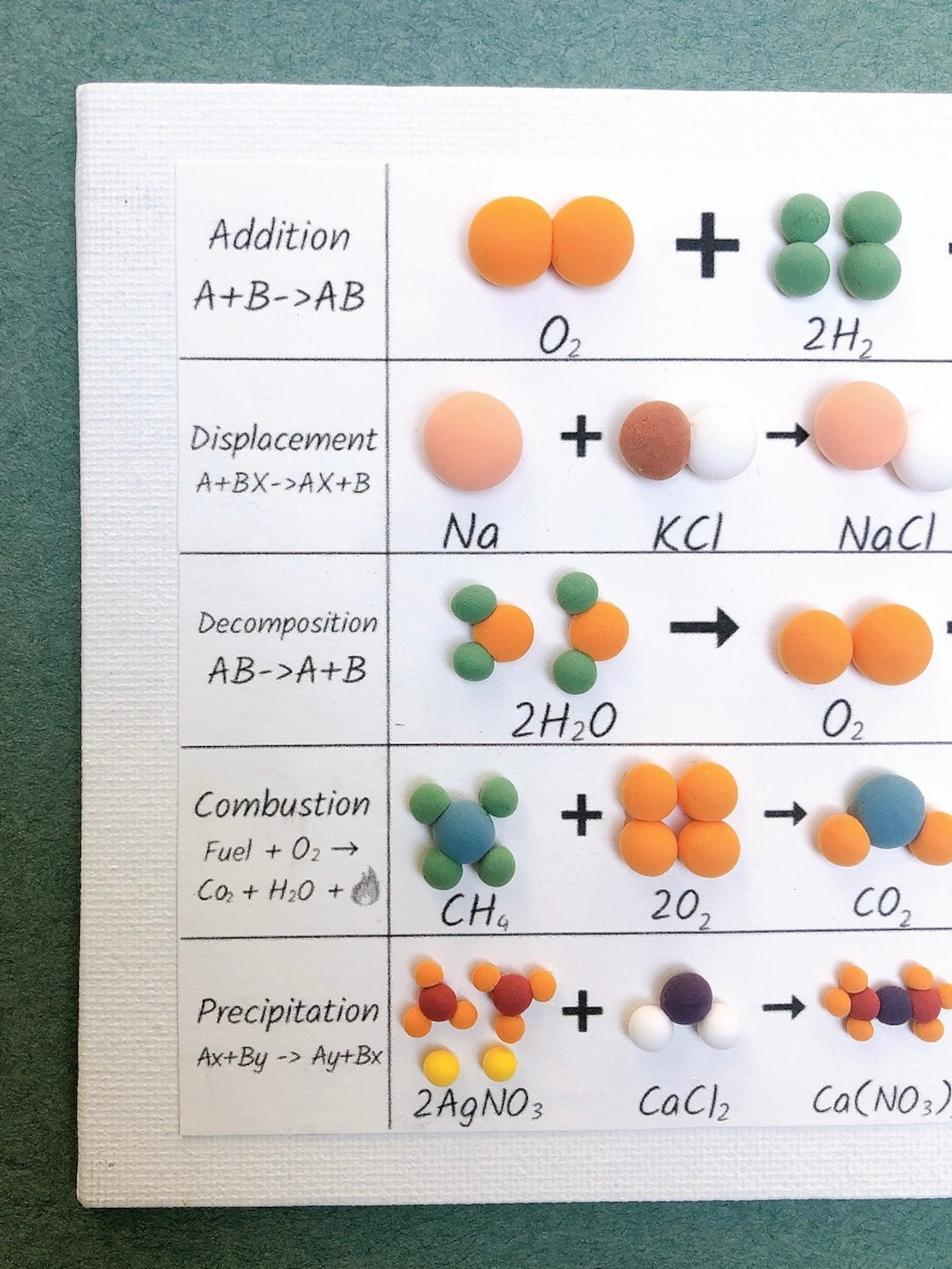 Chemical Reaction Model, Science Model for Teachers, Chemistry Model ...
