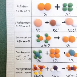 Chemical Reaction Model, Science Model for Teachers, Chemistry Model ...