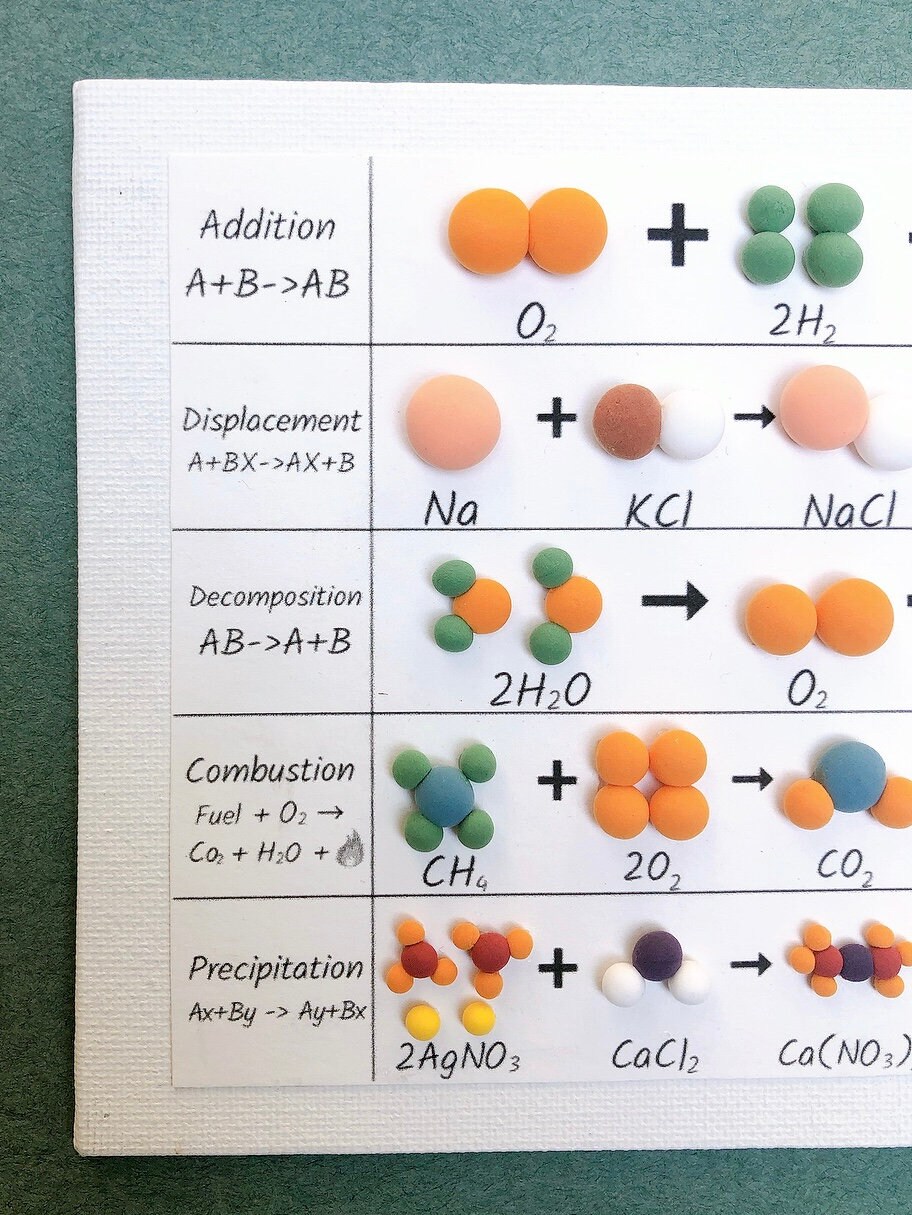 Chemical Reaction Model, Science Model for Teachers, Chemistry Model ...