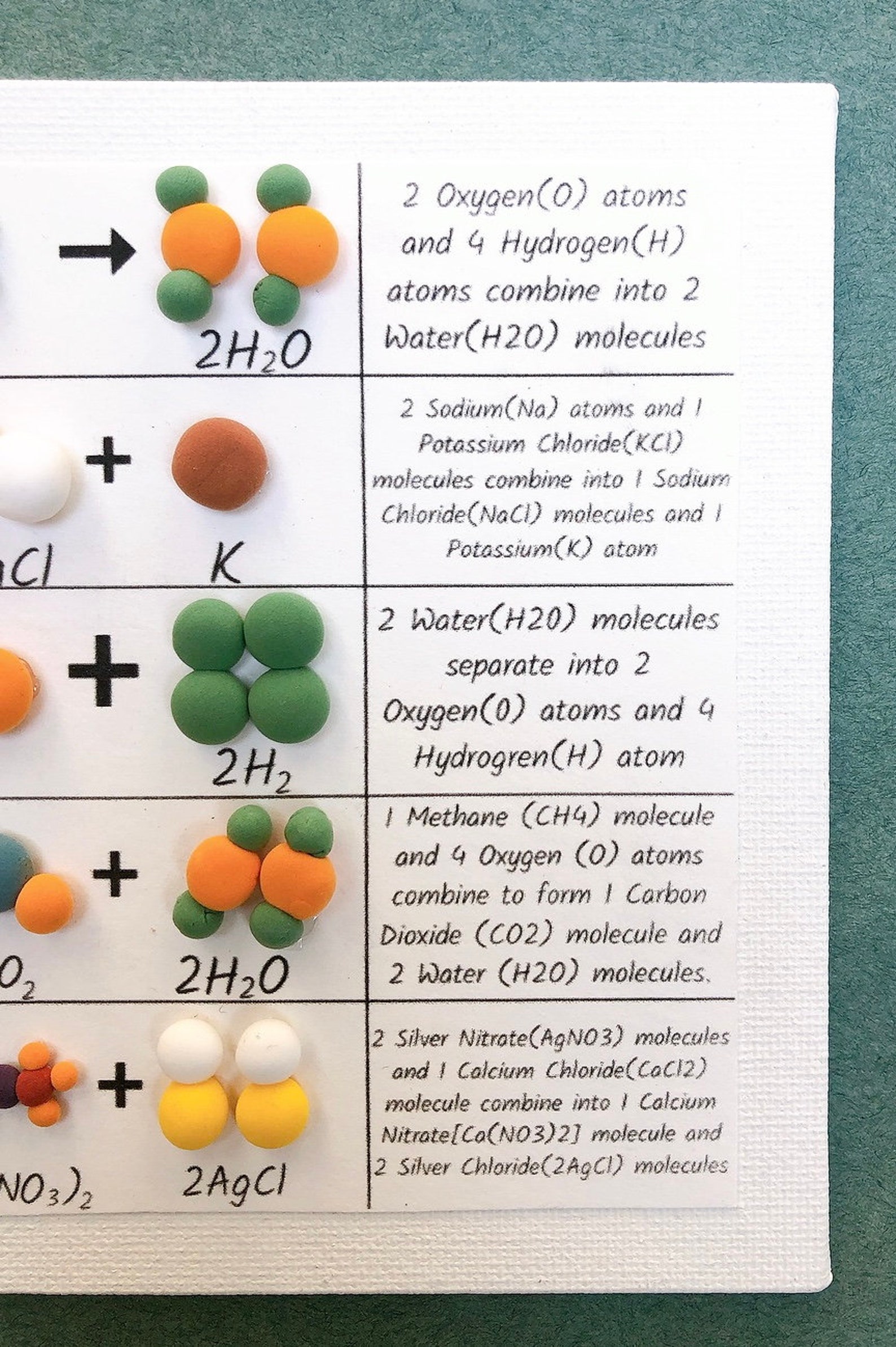 Chemical Reaction Model Science Model for Teachers Chemistry - Etsy