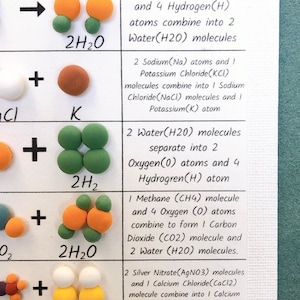 Chemical Reaction Model, Science Model for Teachers, Chemistry Model ...