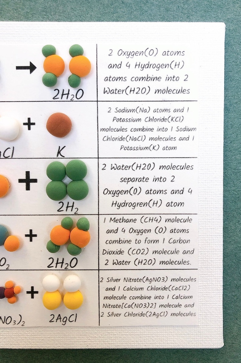 Chemical Reaction Model, Science Model for Teachers, Chemistry Model ...