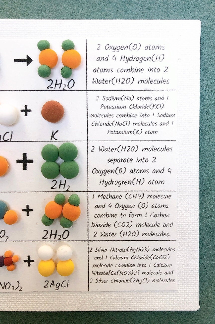 Chemical Reaction Model, Science Model for Teachers, Chemistry Model ...