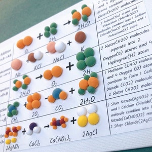 Chemical Reaction Model, Science Model for Teachers, Chemistry Model ...