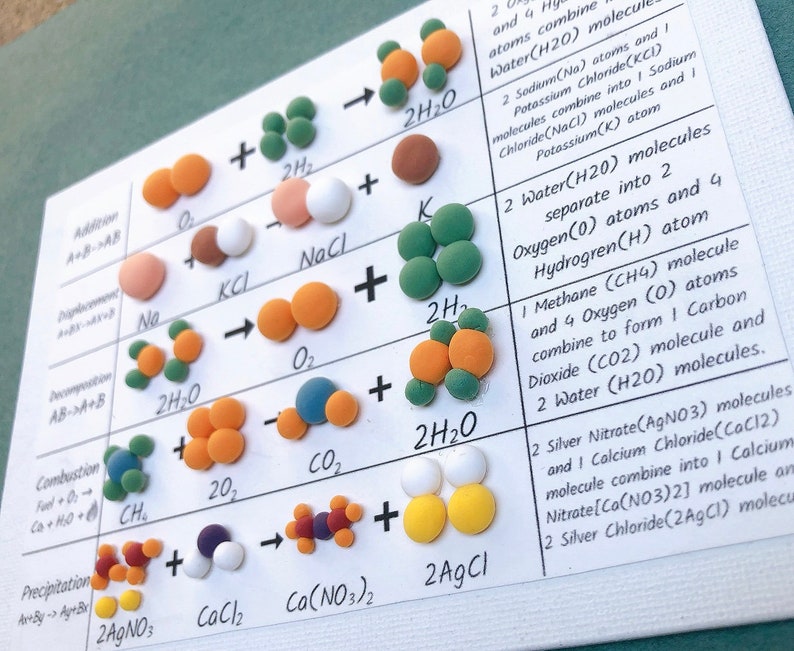 Chemical Reaction Model Science Model for Teachers Chemistry - Etsy