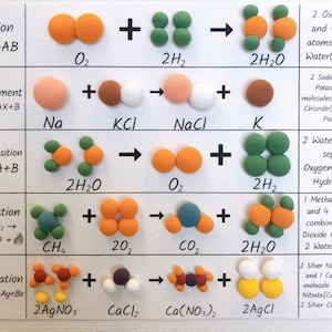 Chemical Reaction Model, Science Model for Teachers, Chemistry Model ...