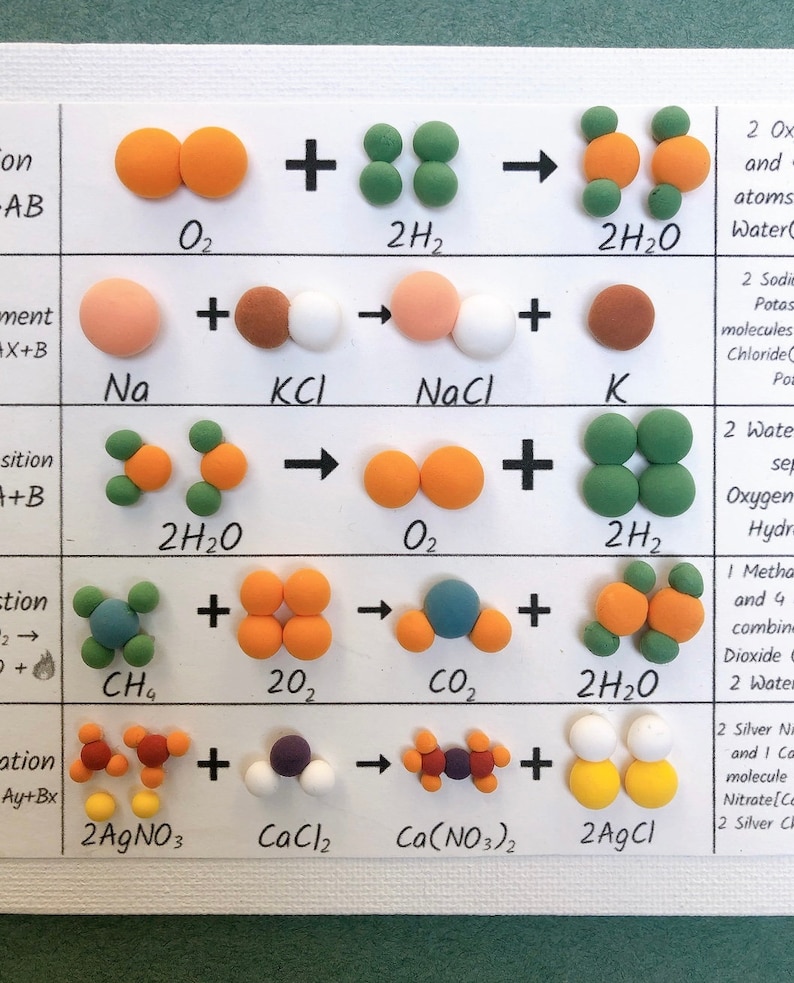 Chemical Reaction Model Science Model for Teachers Chemistry - Etsy