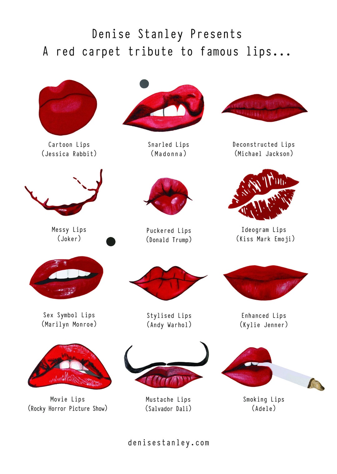 Famous Lips Poster - Etsy
