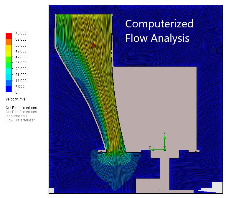 Axiom Basic/pro/elite Ultravac Dust Eater Model 4.0 also I2r - Etsy