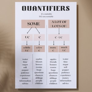 QUANTIFIERS Chart, Cheat Sheet, Poster for ESL Learners, Size A4, Digital Download - Etsy