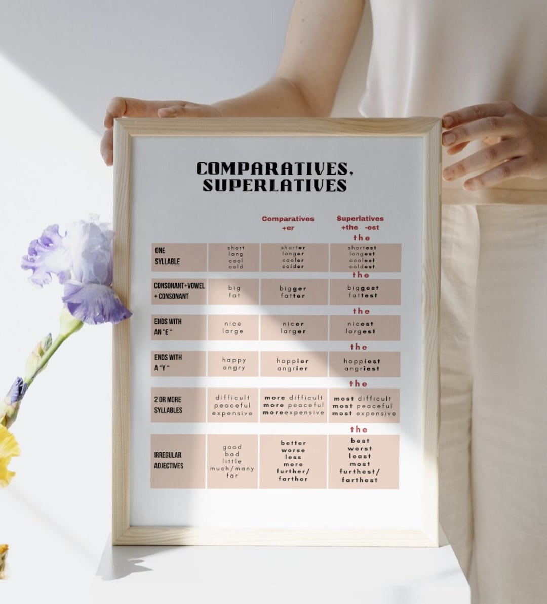 COMPARATIVES, SUPERLATIVES Printable Educational Grammar Poster ...
