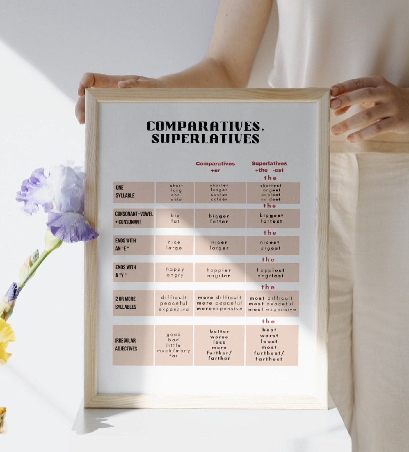 COMPARATIVES, SUPERLATIVES Printable Educational Grammar Poster ...