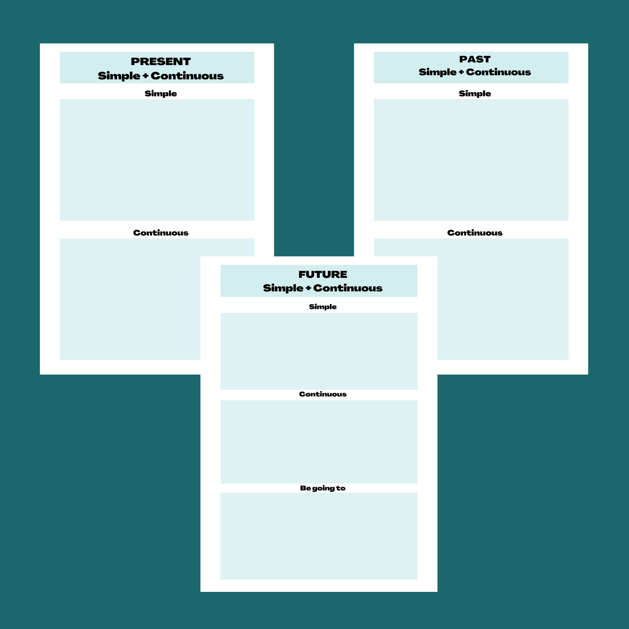 A1 Level English Grammar Topic Tracker Notes for Beginners - Etsy