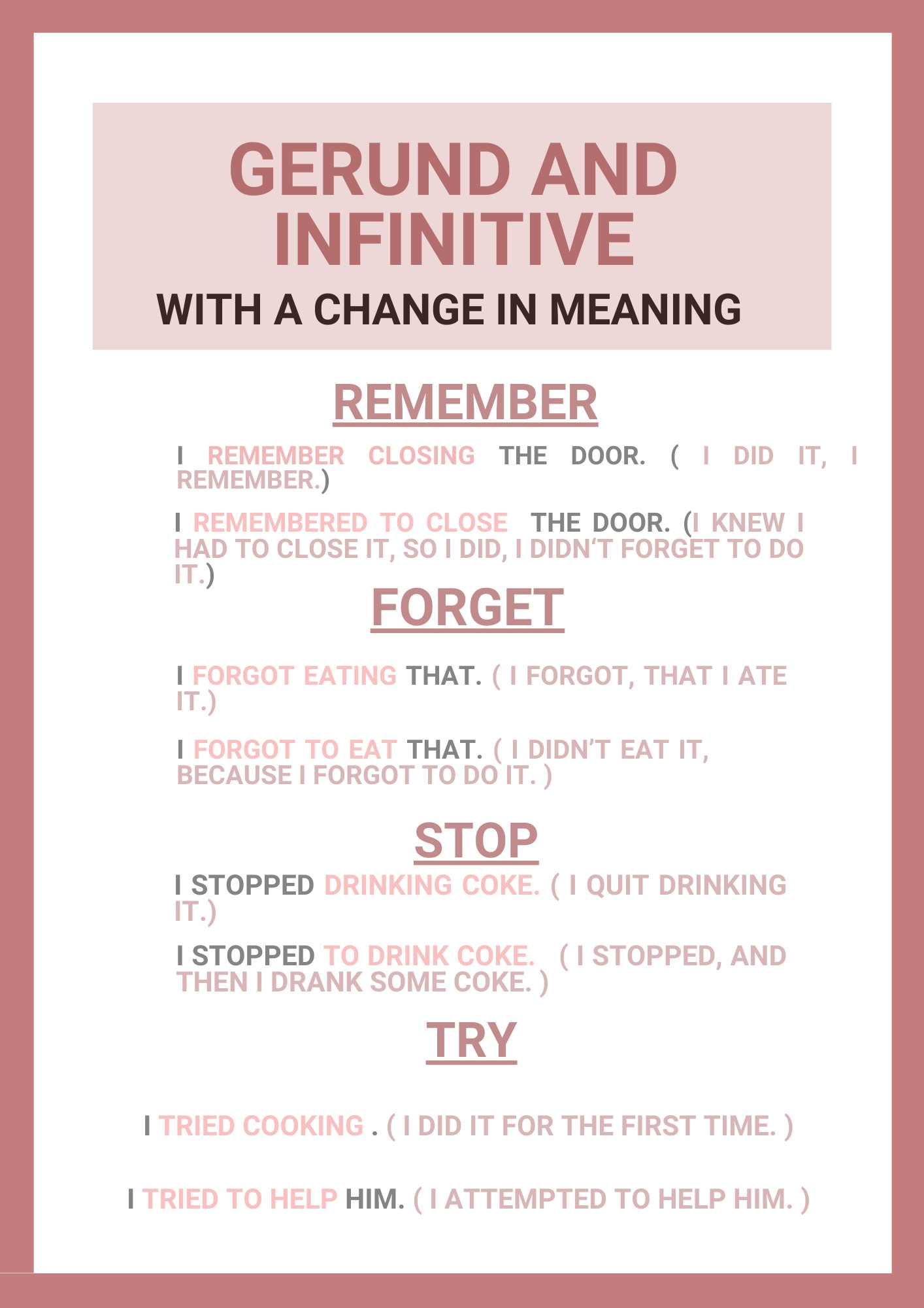 GERUND and INFINITIVE English Grammar Educational Poster Digital ...
