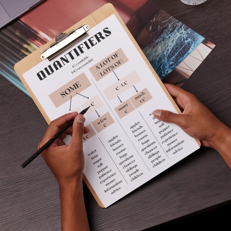 QUANTIFIERS Chart, Cheat Sheet, Poster for ESL Learners, Size A4 ...