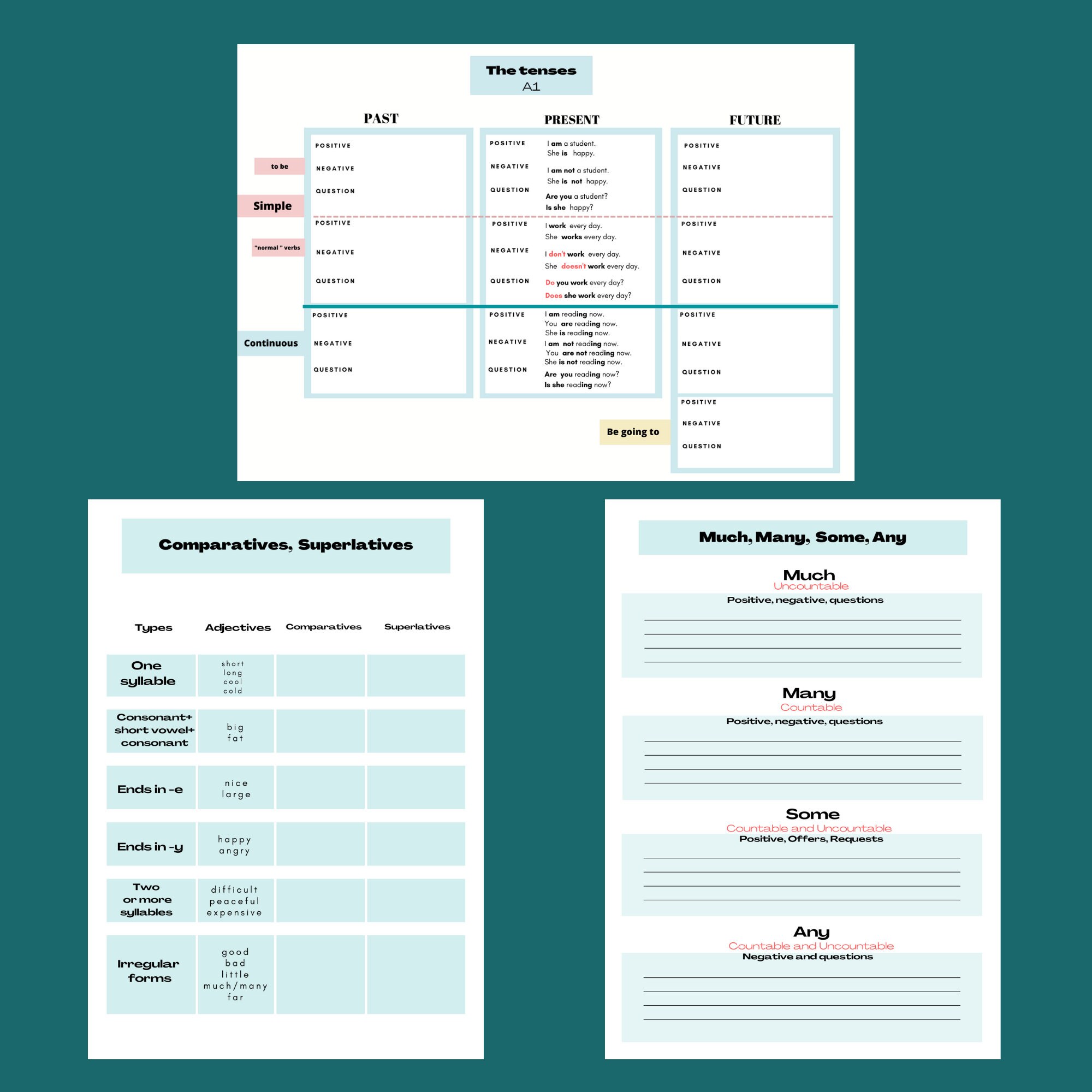 A1 Level English Grammar Topic Tracker Notes for Beginners - Etsy