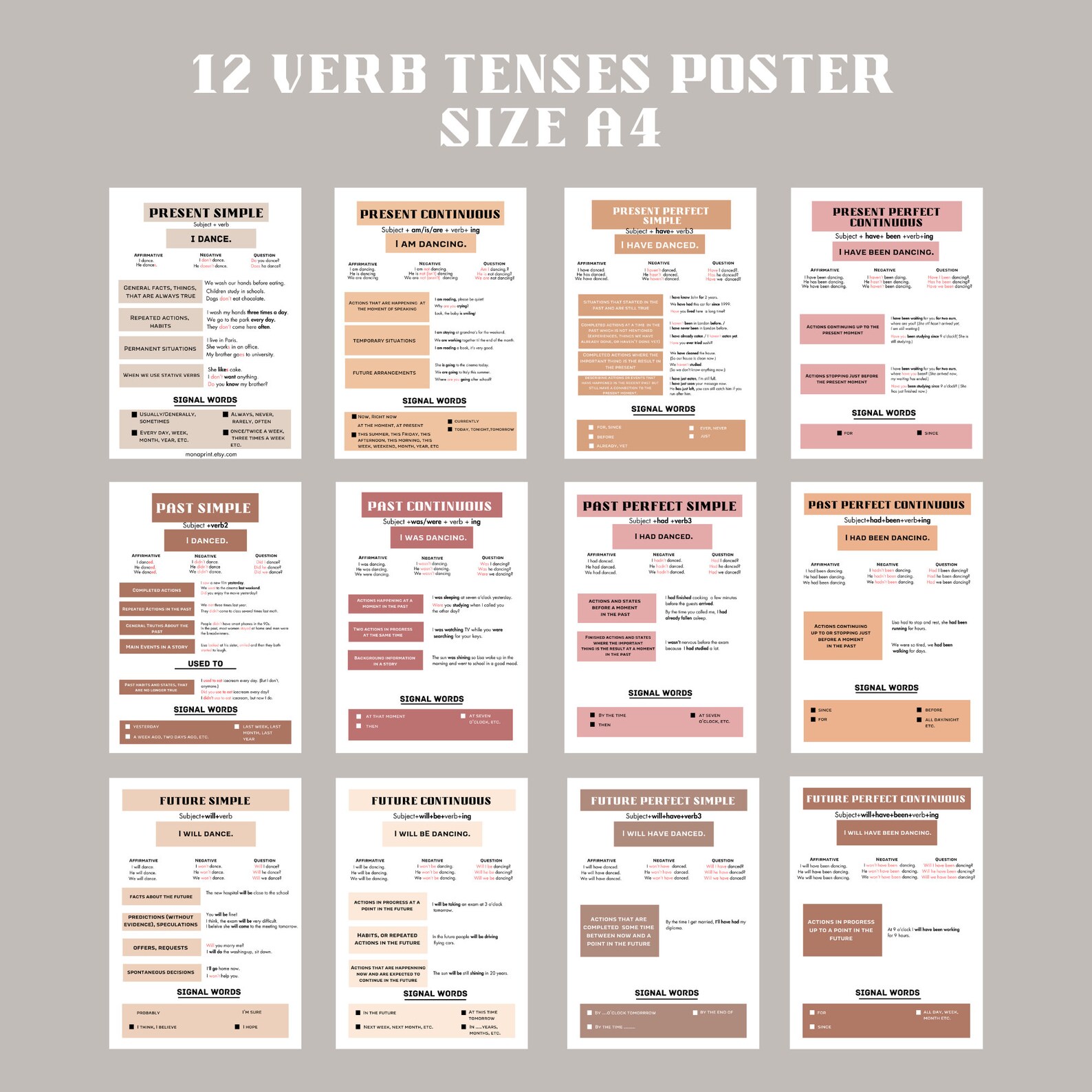 ESL Cheat Sheet Bundle, 12 Verb Tenses Posters, Conversation Flashcards ...