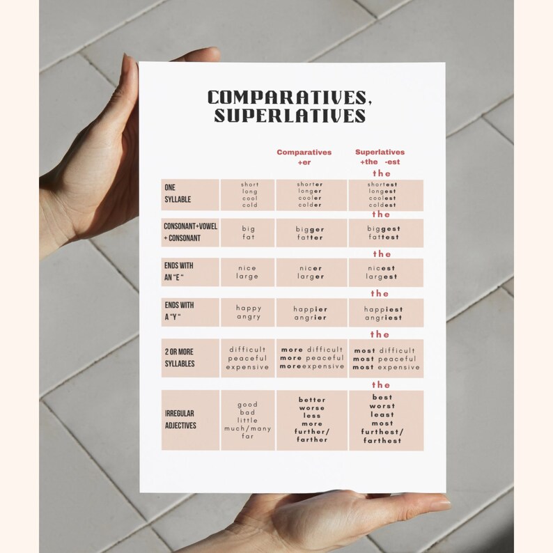 COMPARATIVES, SUPERLATIVES Printable Educational Grammar Poster ...