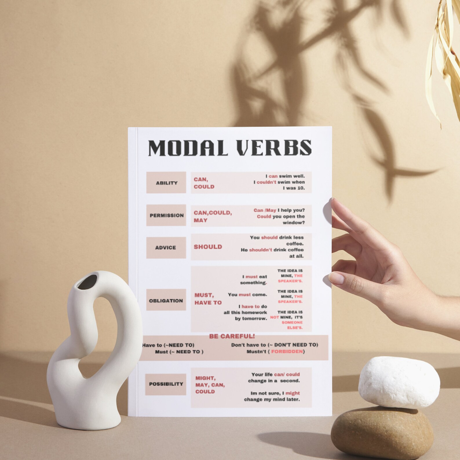 MODAL VERBS Grammar Chart, Grammar Cheat Sheet, Educational Poster for ...