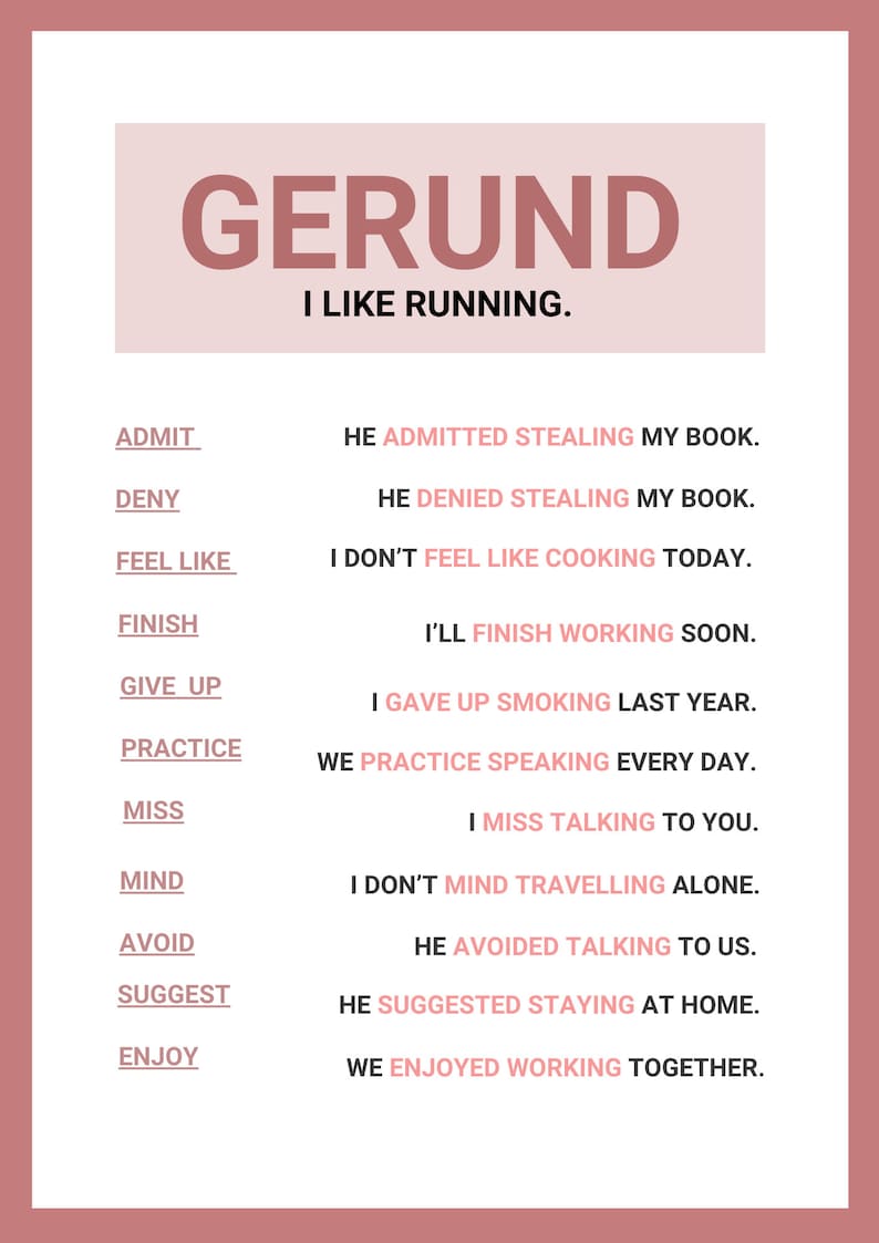 GERUND and INFINITIVE English Grammar Educational Poster Digital ...