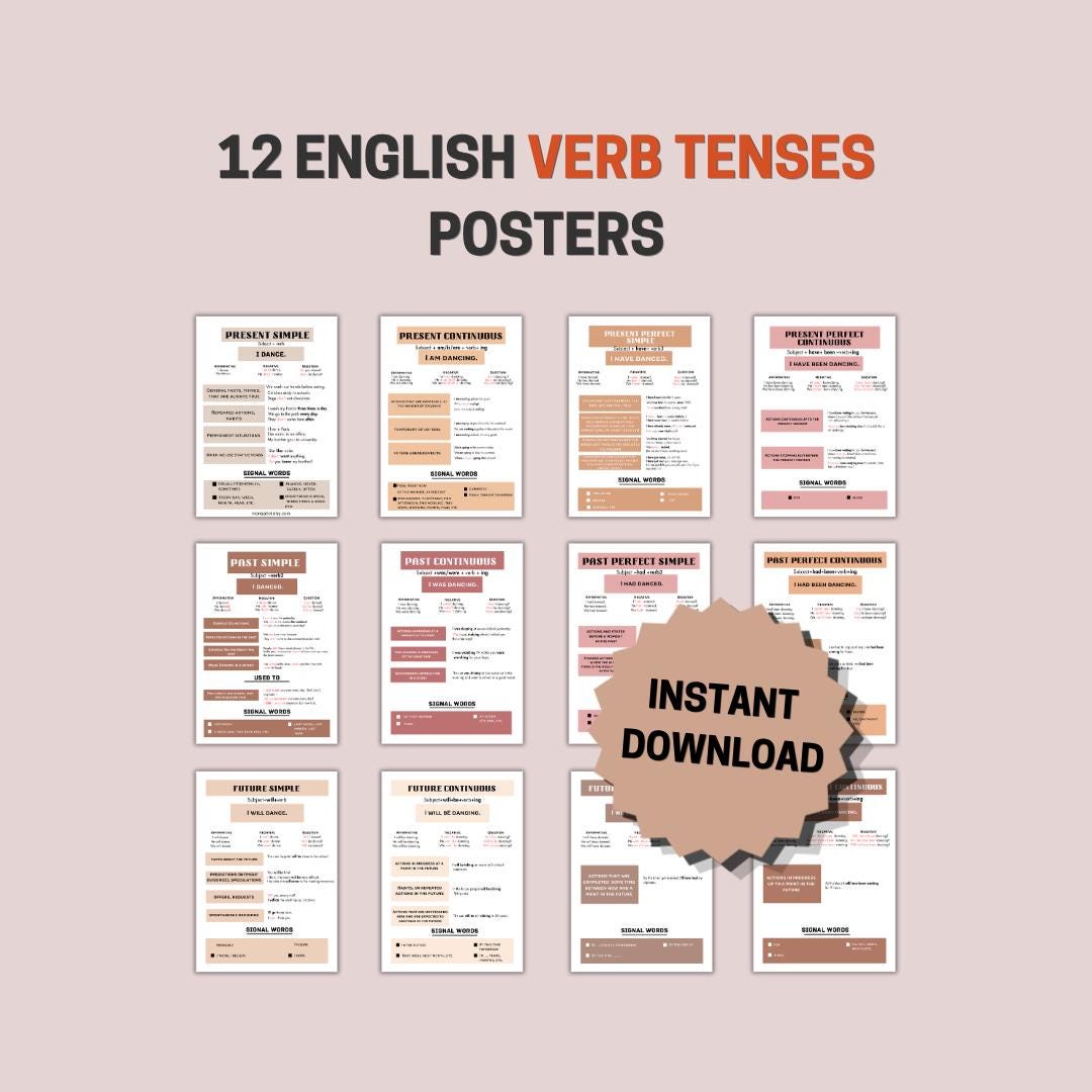 English Verb Tenses Posters: ESL Teacher Resource (A4) (digital ...