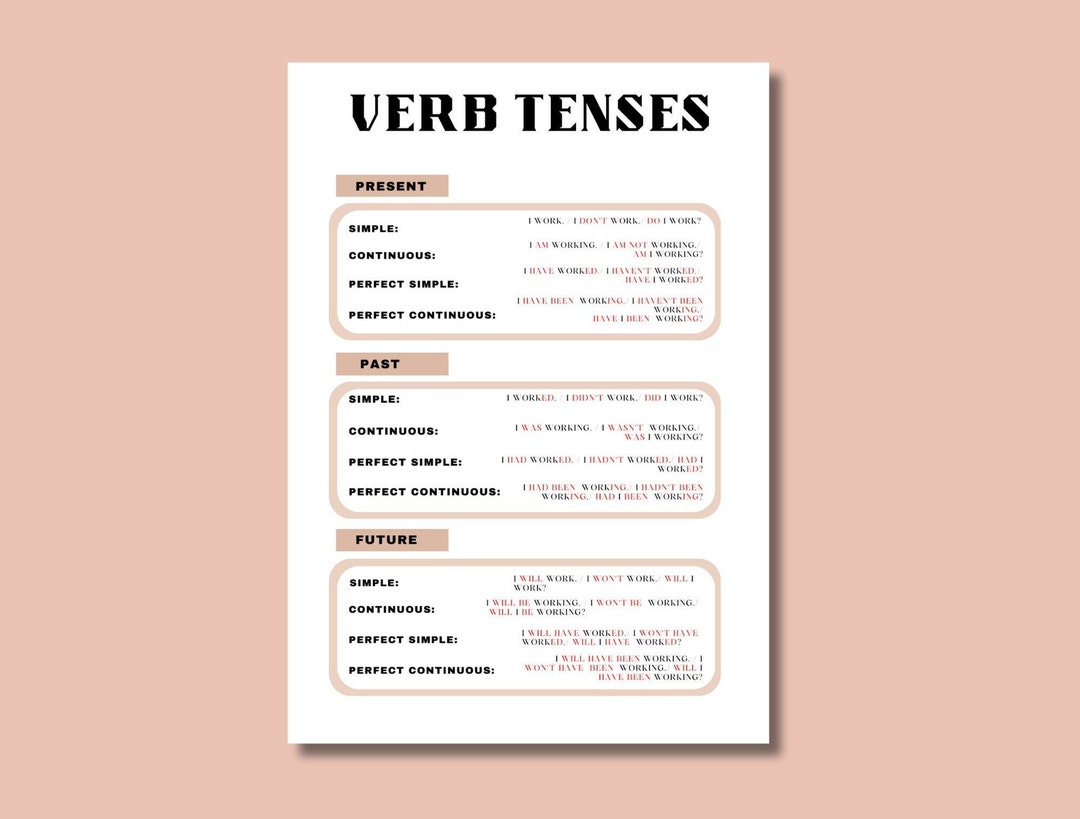 Verb Tenses Chart: ESL Grammar Poster (A4 PDF) - Etsy