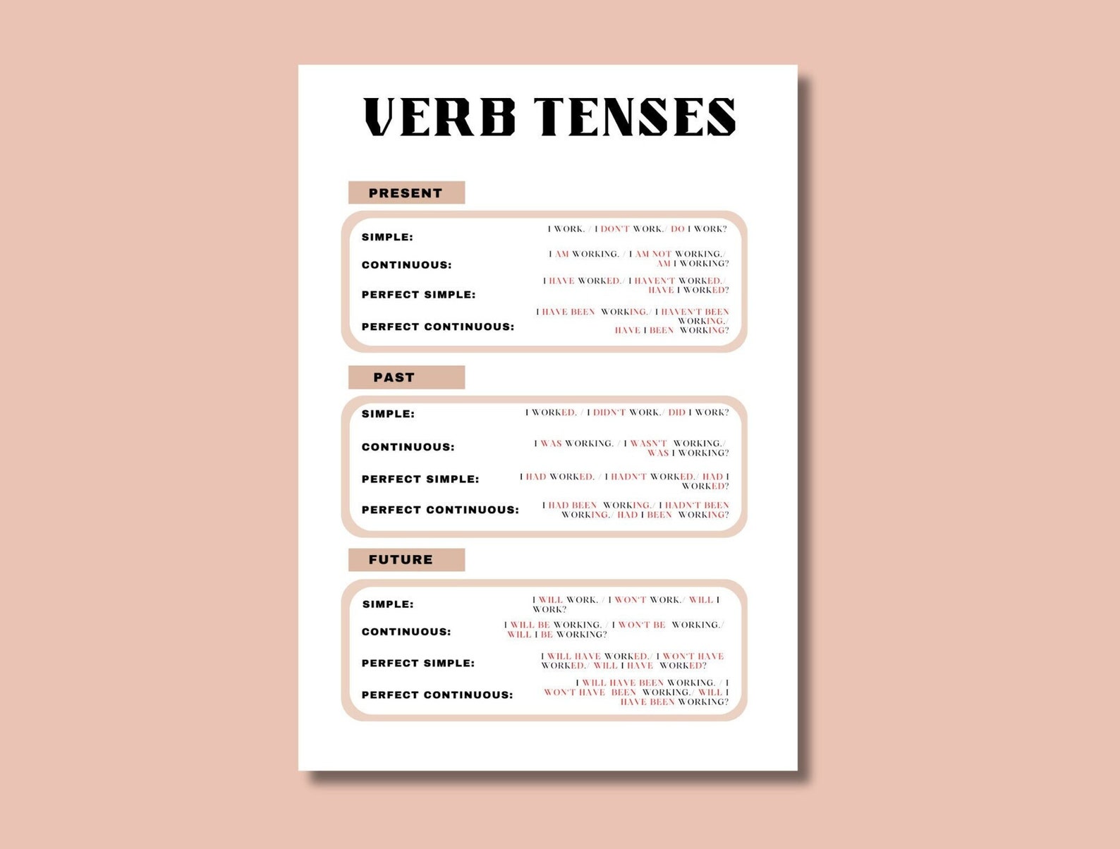 Verb Tenses Chart: ESL Grammar Poster (A4 PDF) - Etsy