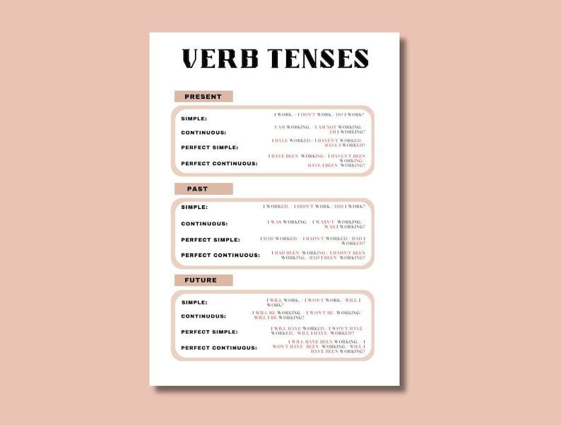 Verb TENSES Chart, Educational Grammar Poster, Grammar Cheat Sheet for ...