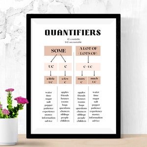 QUANTIFIERS Chart, Cheat Sheet, Poster for ESL Learners, Size A4 ...
