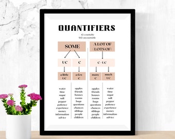 QUANTIFIERS Chart, Cheat Sheet, Poster for ESL Learners, Size A4 ...