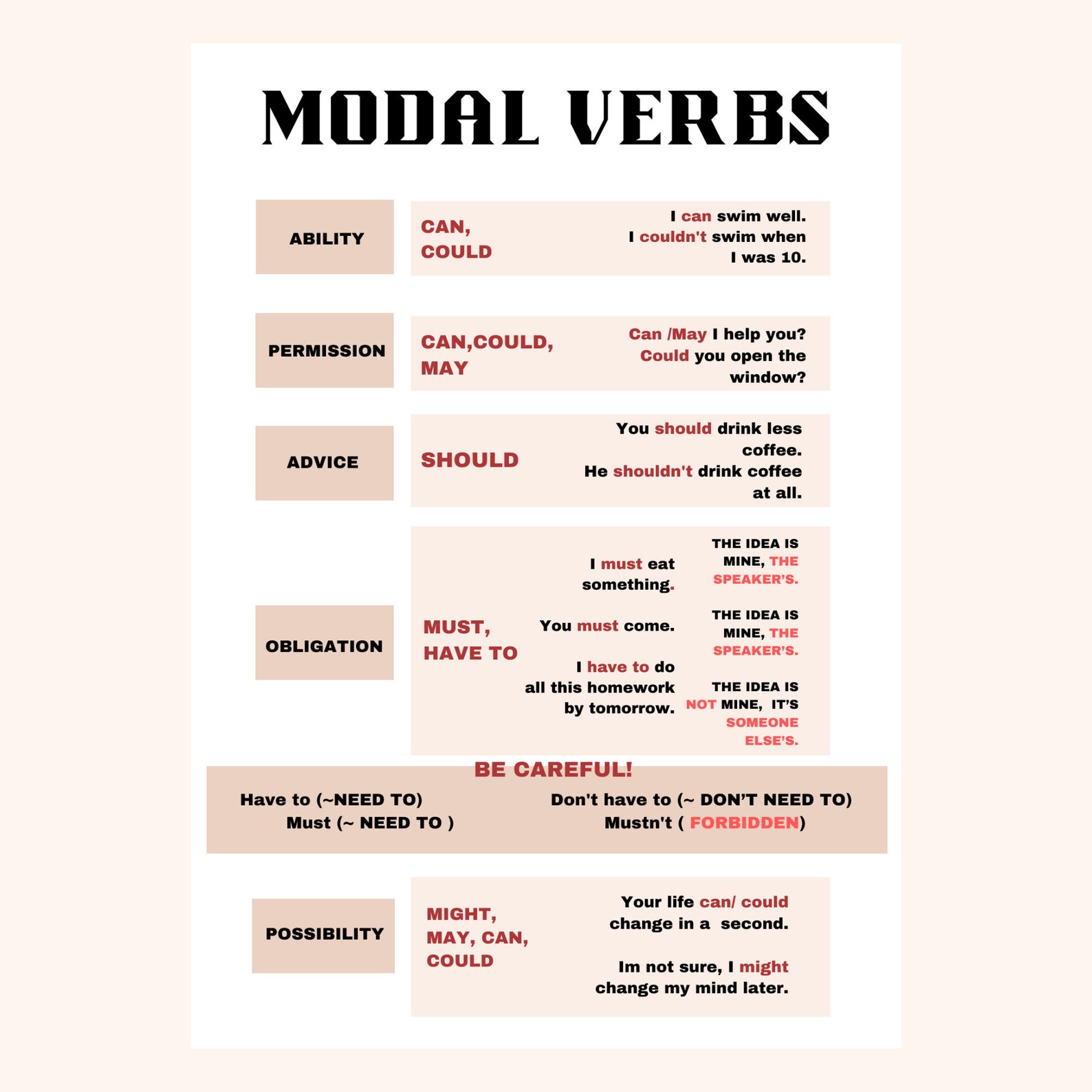 MODAL VERBS Grammar Chart, Grammar Cheat Sheet, Educational Poster for ...