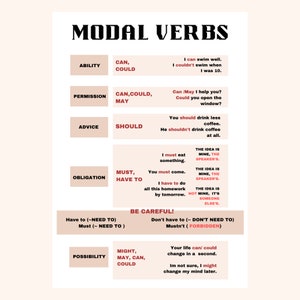 MODAL VERBS Grammar Chart, Grammar Cheat Sheet, Educational Poster for ...