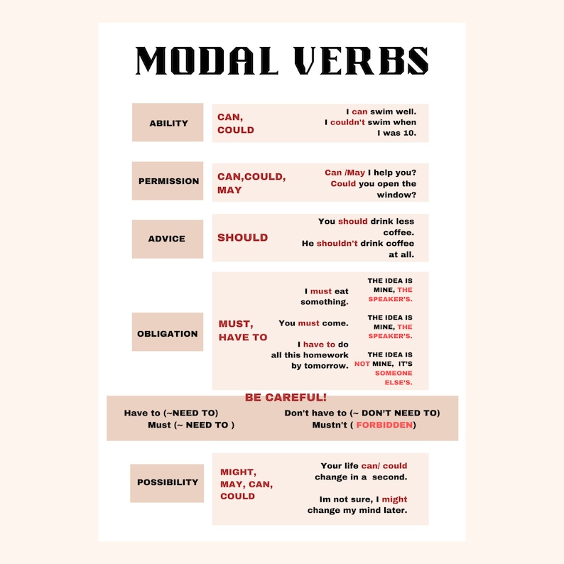 MODAL VERBS Grammar Chart, Grammar Cheat Sheet, Educational Poster for ...