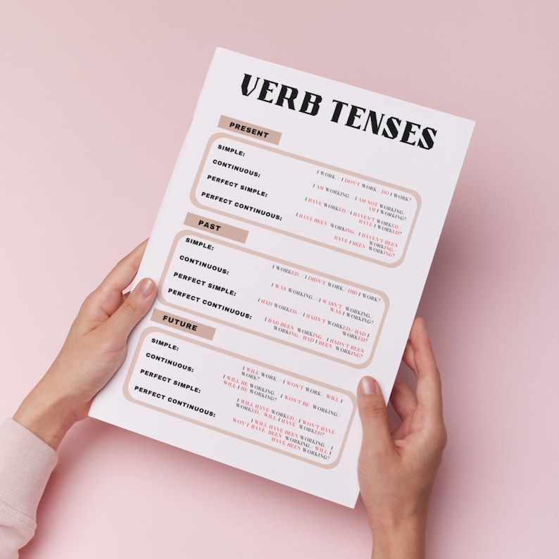 Verb TENSES Chart, Educational Grammar Poster, Grammar Cheat Sheet for ...