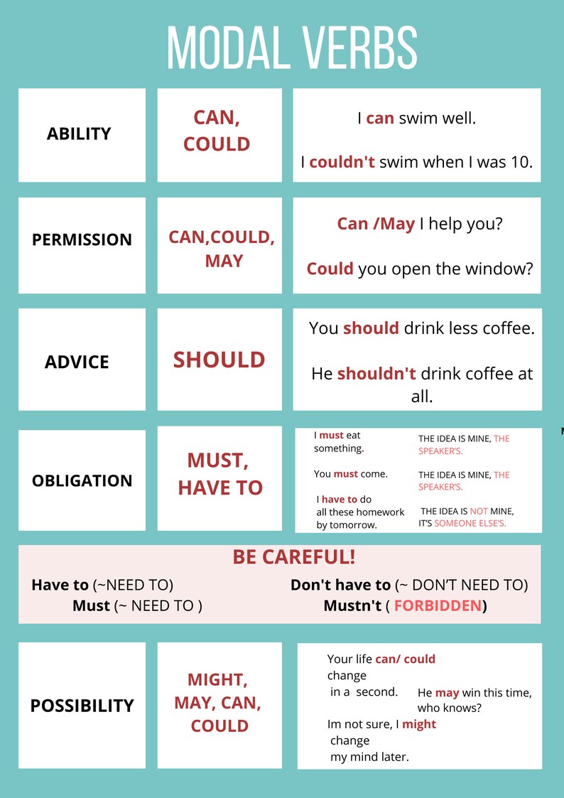 MODAL VERBS POSTER Educational Poster for Esl Students and Esl Teachers ...