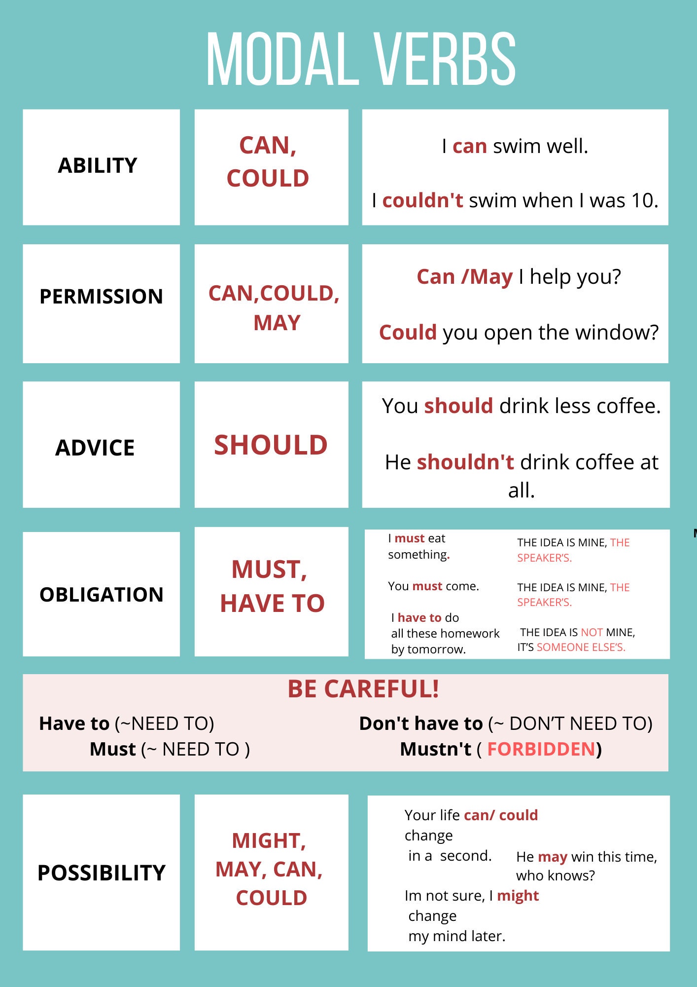 MODAL VERBS POSTER Educational Poster for Esl Students and Esl Teachers ...