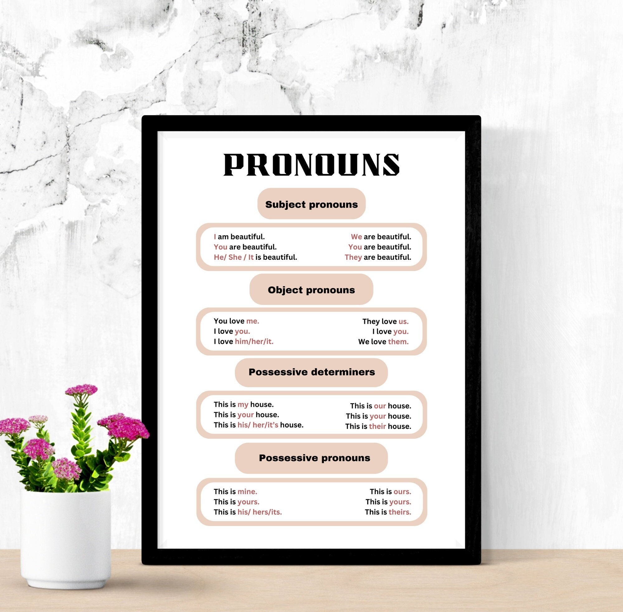 PRONOUNS Chart, Poster, Cheat Sheet for ESL Learners, Size A4 - Etsy